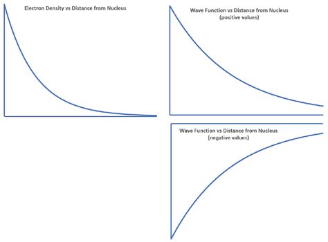 D2 5 Wave Particle Duality Chem 109 Fall 2023