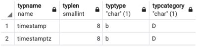Sql Timestamp Top Examples To Implement Of Sql Timestamp