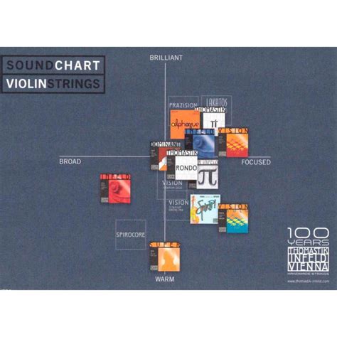 Thomastik Violin Strings Chart At Kiara Whitworth Blog