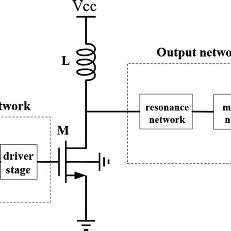 Class F Power Amplifier Design At Caitlyn Tooth Blog