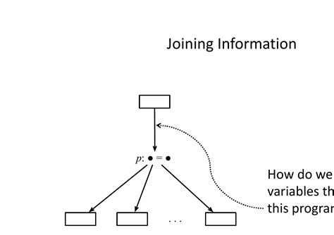 Data Flow Eece7398 Fall 2024