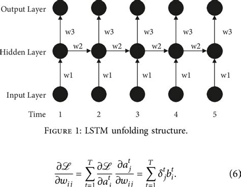 [pdf] Application Of Improved Lstm Algorithm In Macroeconomic