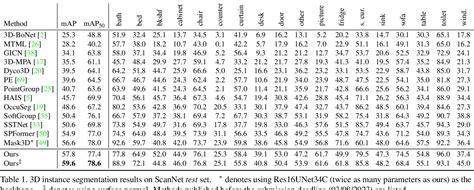 Mask Attention Free Transformer For 3d Instance Segmentation Paper And
