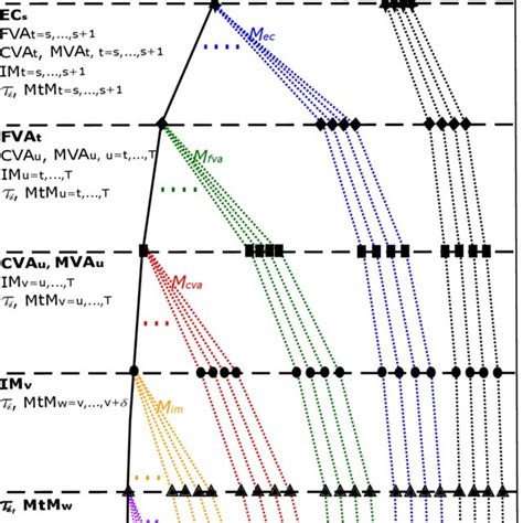 Simplified Presentation Of The Nvidia GPU Architecture Download Scientific Diagram