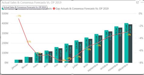 How To Conditional Formatting A Bar Chart On X Axi Microsoft Fabric Community