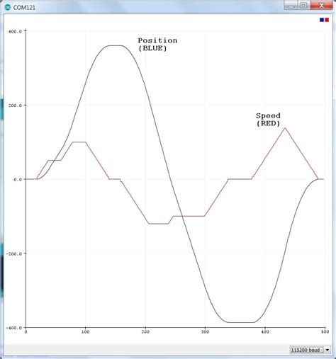 Stepper Speed Control Library For Arduino