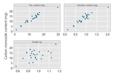 linear regression