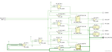 基于verilog的时钟管理电路设计（奇数偶数分频、门控时钟等）门控时钟verilog代码 Csdn博客