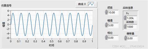Labview毕设信号仿真与分析系统 Labview仿真 Csdn博客