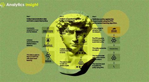 Analytics Insight® On Linkedin Artificialintelligence Technews Ai Ainews Analyticsinsight…
