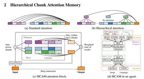 Approach To Routing In A Multi Agent Platform By Yhoztak Medium