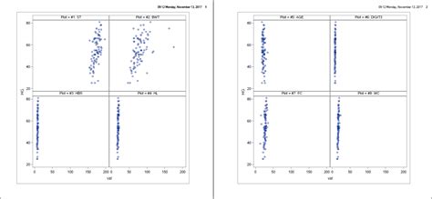 Solved How To Get Four Plots On One Page Sas Support Communities