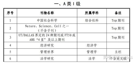 期刊分类 知乎