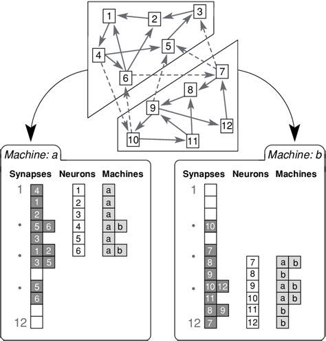 Data Structures For A Distributed Simulation Scheme As An Example The