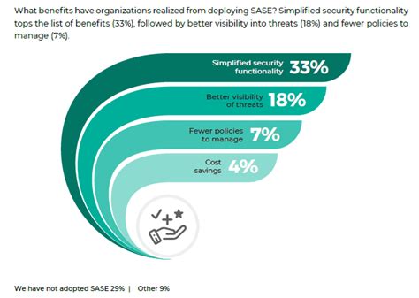 2023 State Of Security Report Forcepoint