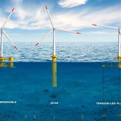 Pdf Analysis Of Influence Of Tilt Angle On Variable Speed Fixed Pitch Floating Offshore Wind