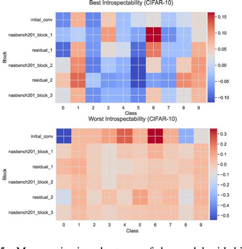 Figure 1 From Learning Interpretable Models Through Multi Objective Neural Architecture Search