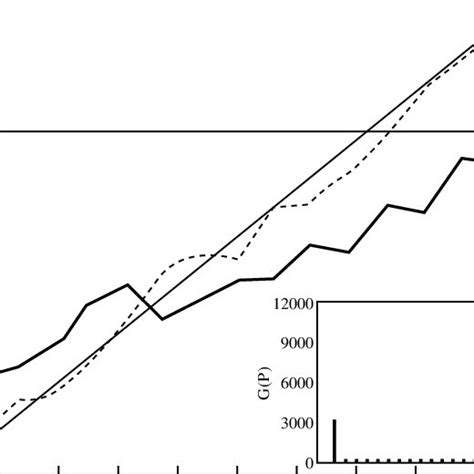 Pdf 7 Probability And Ensemble Forecasts