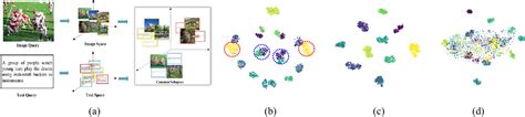 figure 1 from learning cross modal common representations by private