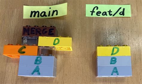 git merge commit with blocks sal ferrarello