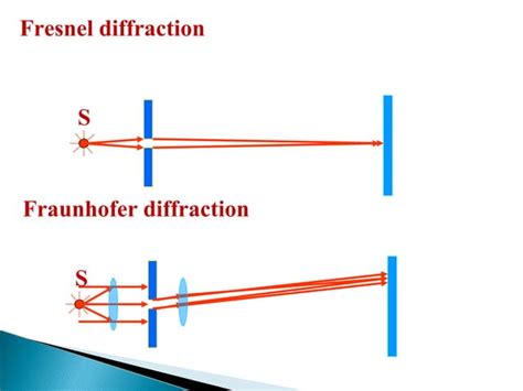 Diffraction Ppt