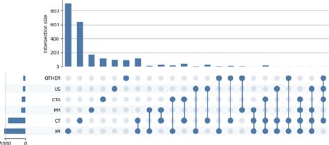 Figure 1 From A Cross Document Coreference Dataset For Longitudinal Tracking Across Radiology