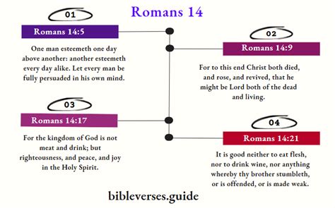 Romans 14 Embracing Christian Freedom While Building Unity Bible Verses