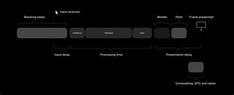 How Vercel And Nextjs Improve Your Websites Search Engine Ranking