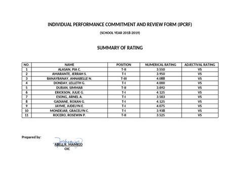 Individual Performance Commitment And Review Form Pdf