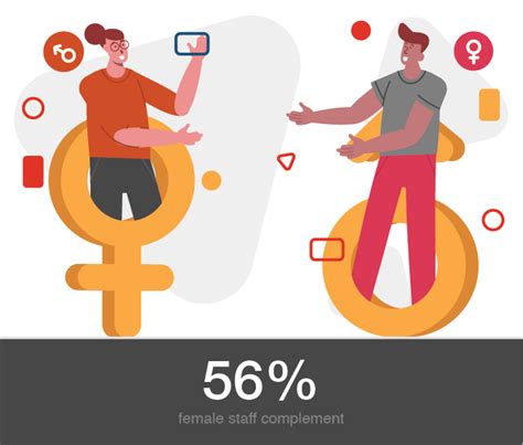 PwC Malta Annual Review