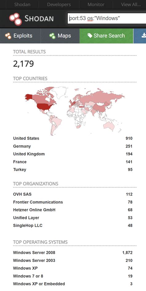 Sigred Cve 2020 1350 Vulnerability In Windows Dns Server And Fix
