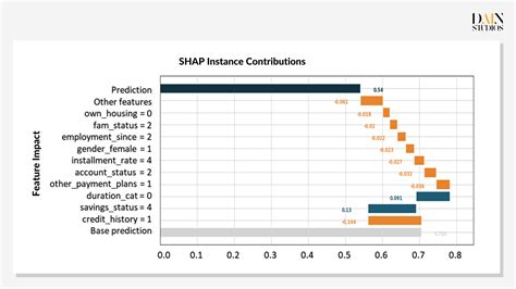 Fair And Explainable Ai Explaining Automated Decisions And Influencing