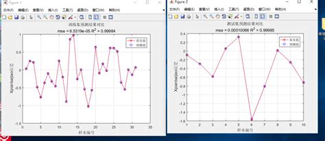 SVM回归训练完数据怎么导出训练好的数学模型以数学公式的方式呈现 人工智能 CSDN问答