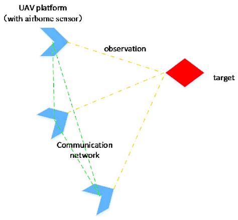 Cooperative Target Tracking Uav Unmanned Aerial Vehicle Download Scientific Diagram