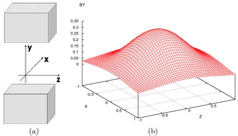 Figure 1 From High Order Verified Solutions Of The 3d Laplace Equation Semantic Scholar