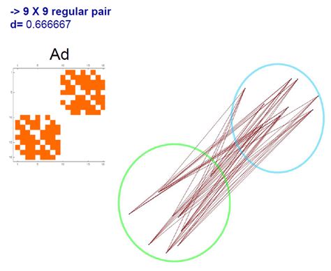 Adjacency Matrix Ad And The Bipartite Graph Download Scientific Diagram