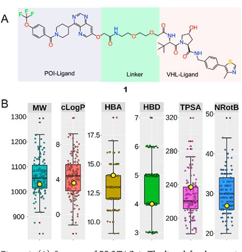 Table 1 From Solution Conformations Shed Light On Protac Cell Permeability Semantic Scholar
