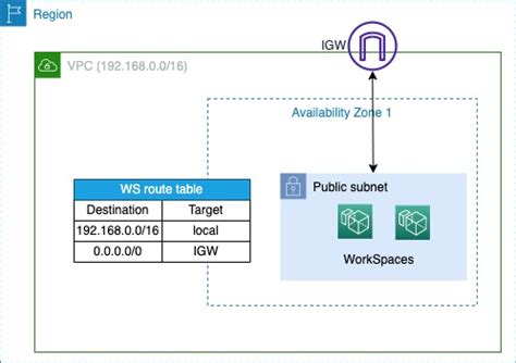 利用 AWS Network Firewall 实现 WorkSpaces 的流量控制 亚马逊AWS官方博客