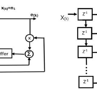 Adaptive Noise Canceling With LMS Algorithm A LMS Algorithm And B