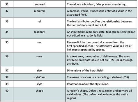 H Selectonelistbox In Jsf Naukri Code