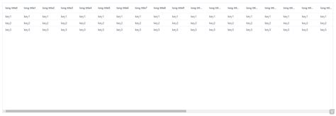 Inconsistent Grid Scrolling In Edition Mode Issue 6405 Vaadin Web