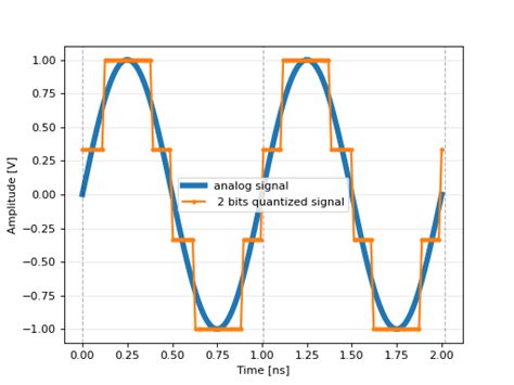 Electro Optical Devices — Opticomlib Documentation
