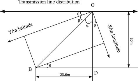 Schematic Diagram Of Navigation Point Calculation Download Scientific Diagram