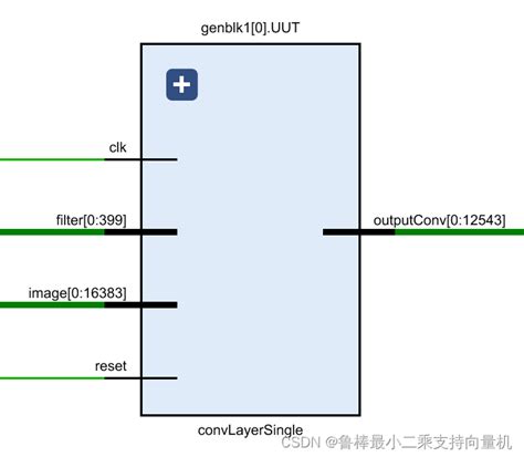 一起学习用verilog在fpga上实现cnn 二卷积层设计vivado多层卷积 Csdn博客