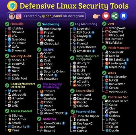 Saurabh Shahapure On Linkedin Defensive Linuxtools Security Infosec Cybersecurity