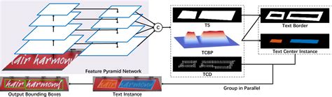 Text Detection Qiang Zhang