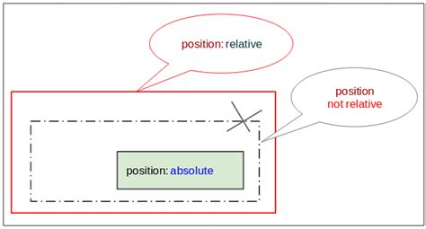 Bootstrap Position Utilities Tutorial With Examples O Planning Org