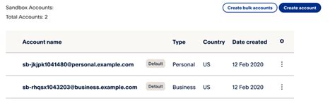 Braintree Paypal Module Setup For Drupal Commerce Droptica