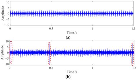 Machines Special Issue Signal Processing And Artificial
