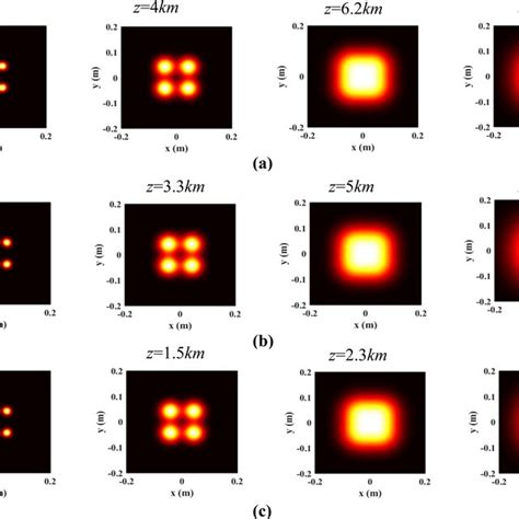 Schematic Diagram Of A Besselgaussian Beam Being Received By A Download Scientific Diagram
